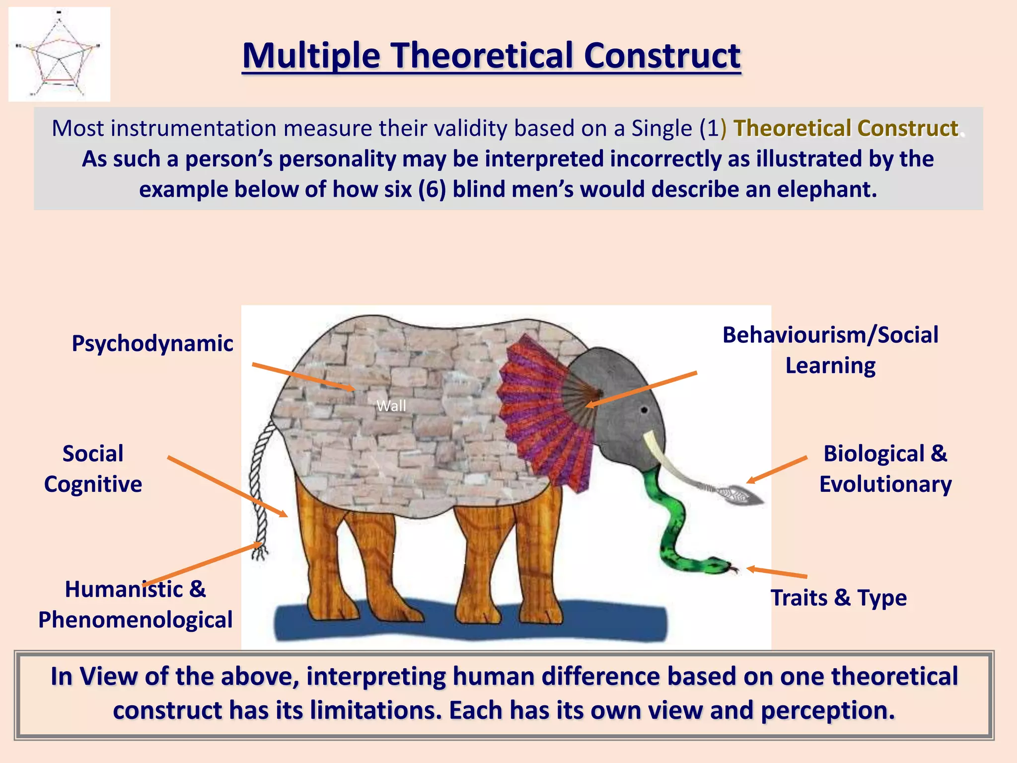 Theories, premises, concepts and typology of the integrated model of ...