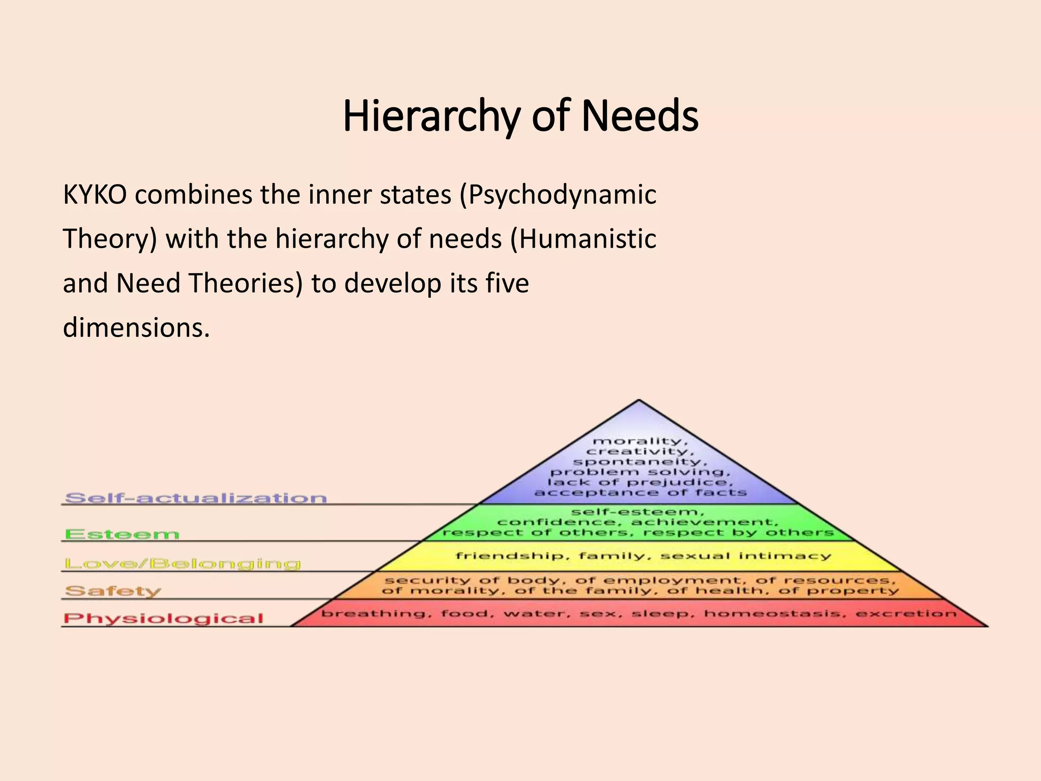 Theories, premises, concepts and typology of the integrated model of ...