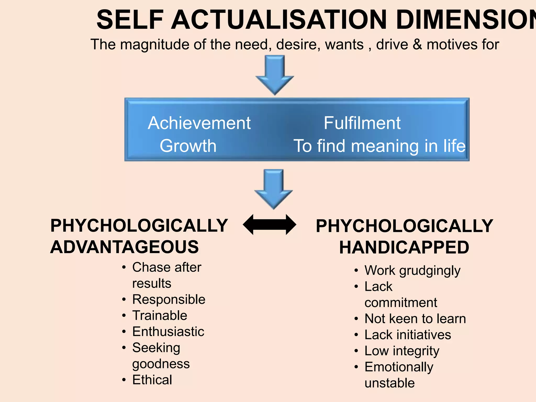Theories, premises, concepts and typology of the integrated model of ...