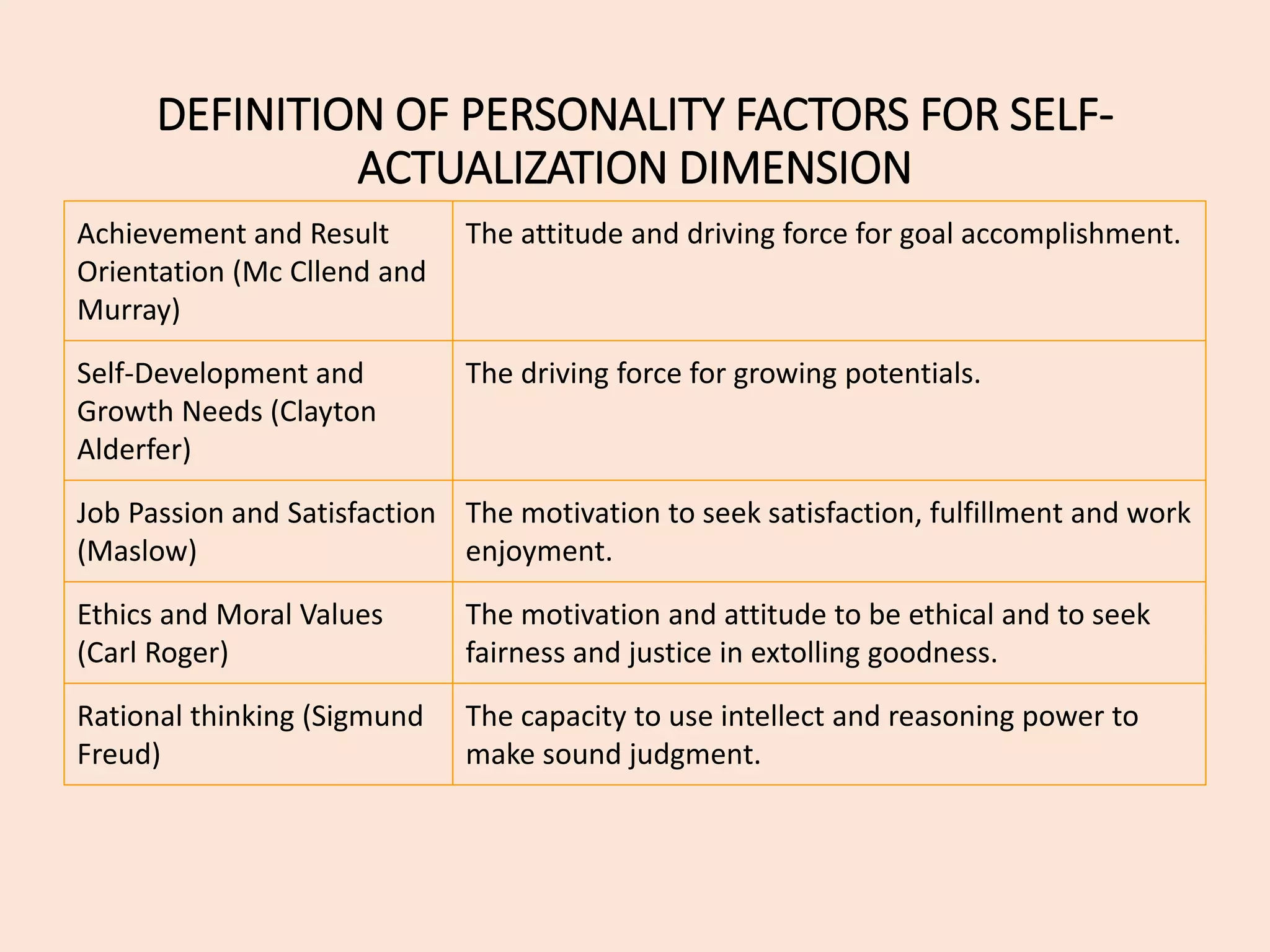Theories, premises, concepts and typology of the integrated model of ...