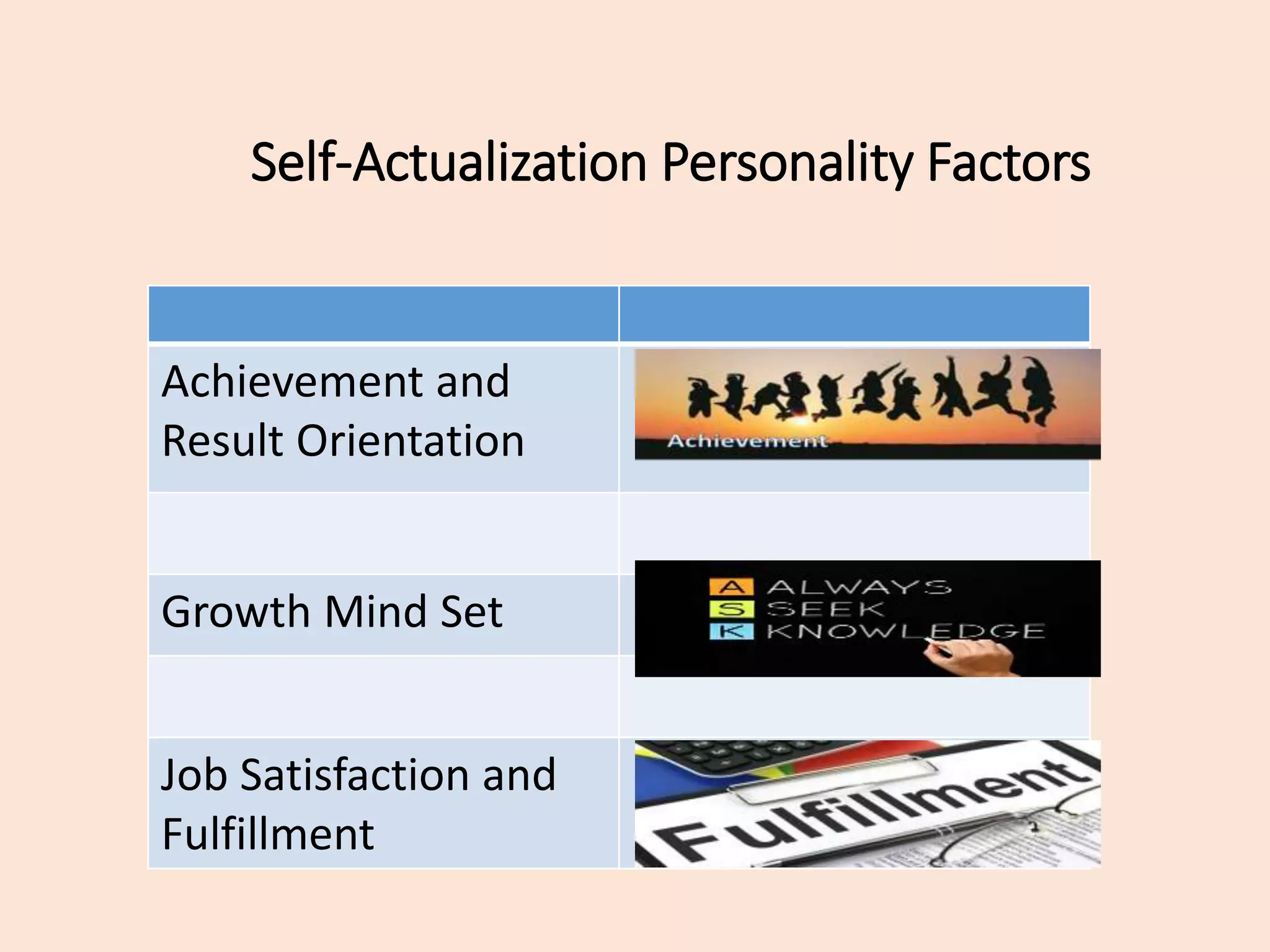 Theories, premises, concepts and typology of the integrated model of ...