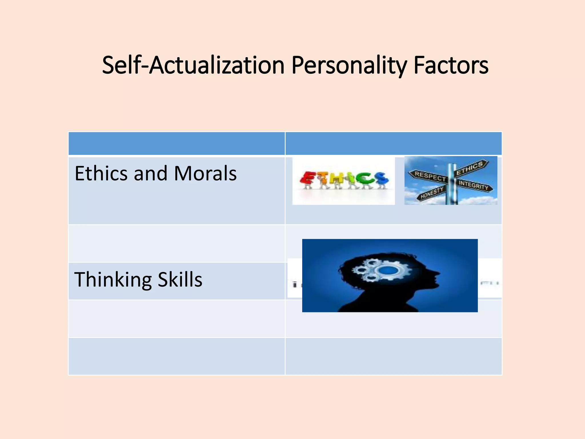 Theories, premises, concepts and typology of the integrated model of ...