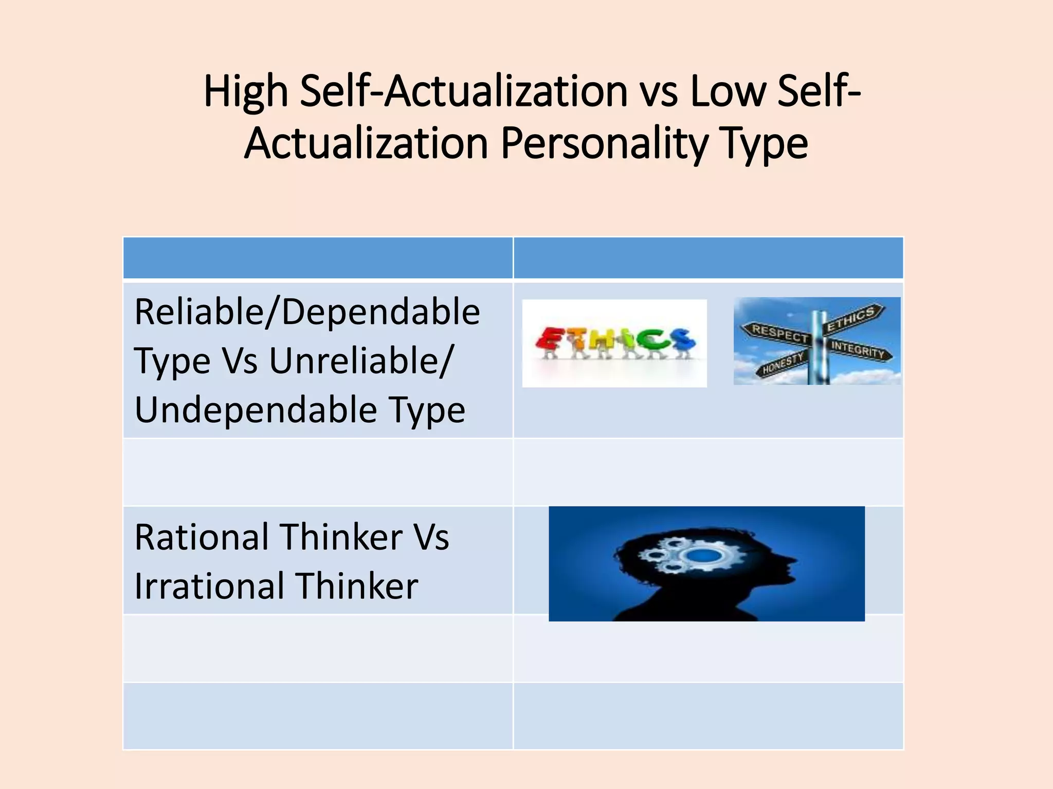 Theories, premises, concepts and typology of the integrated model of ...