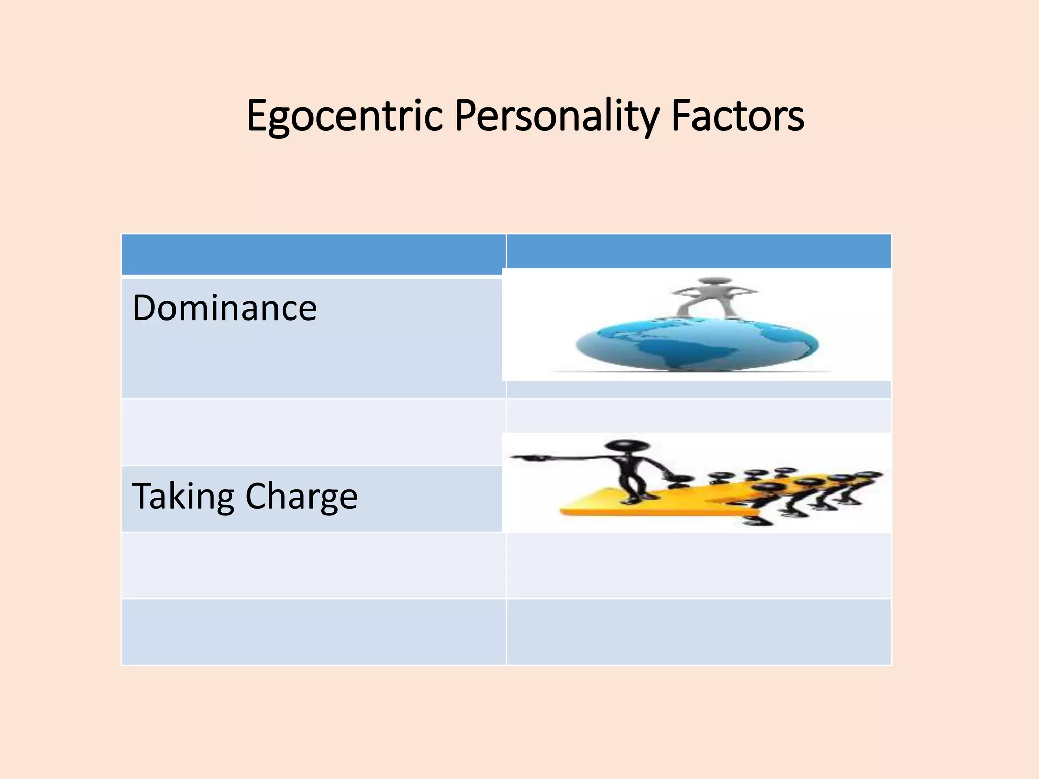 Theories, premises, concepts and typology of the integrated model of ...