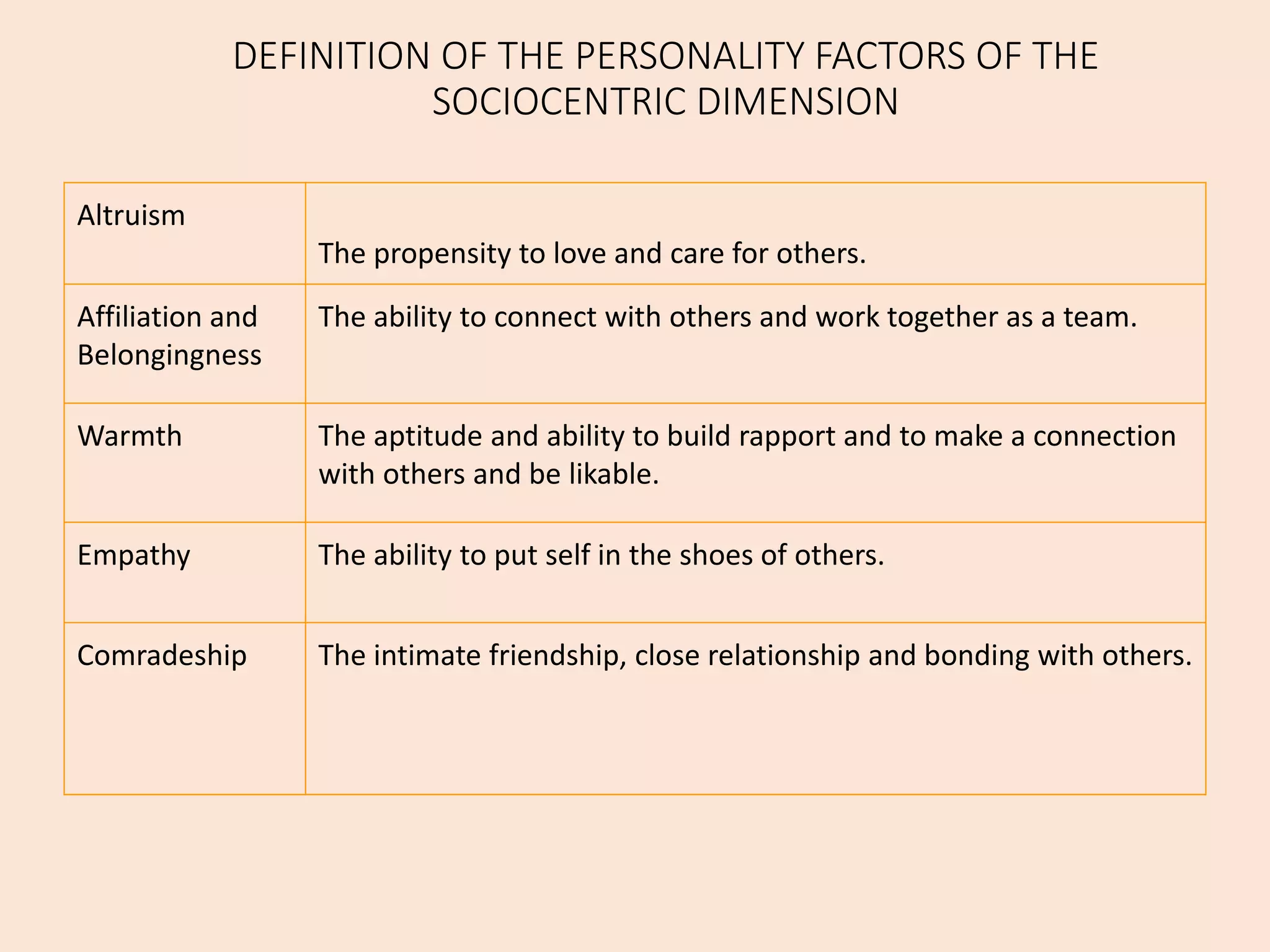 Theories, premises, concepts and typology of the integrated model of ...