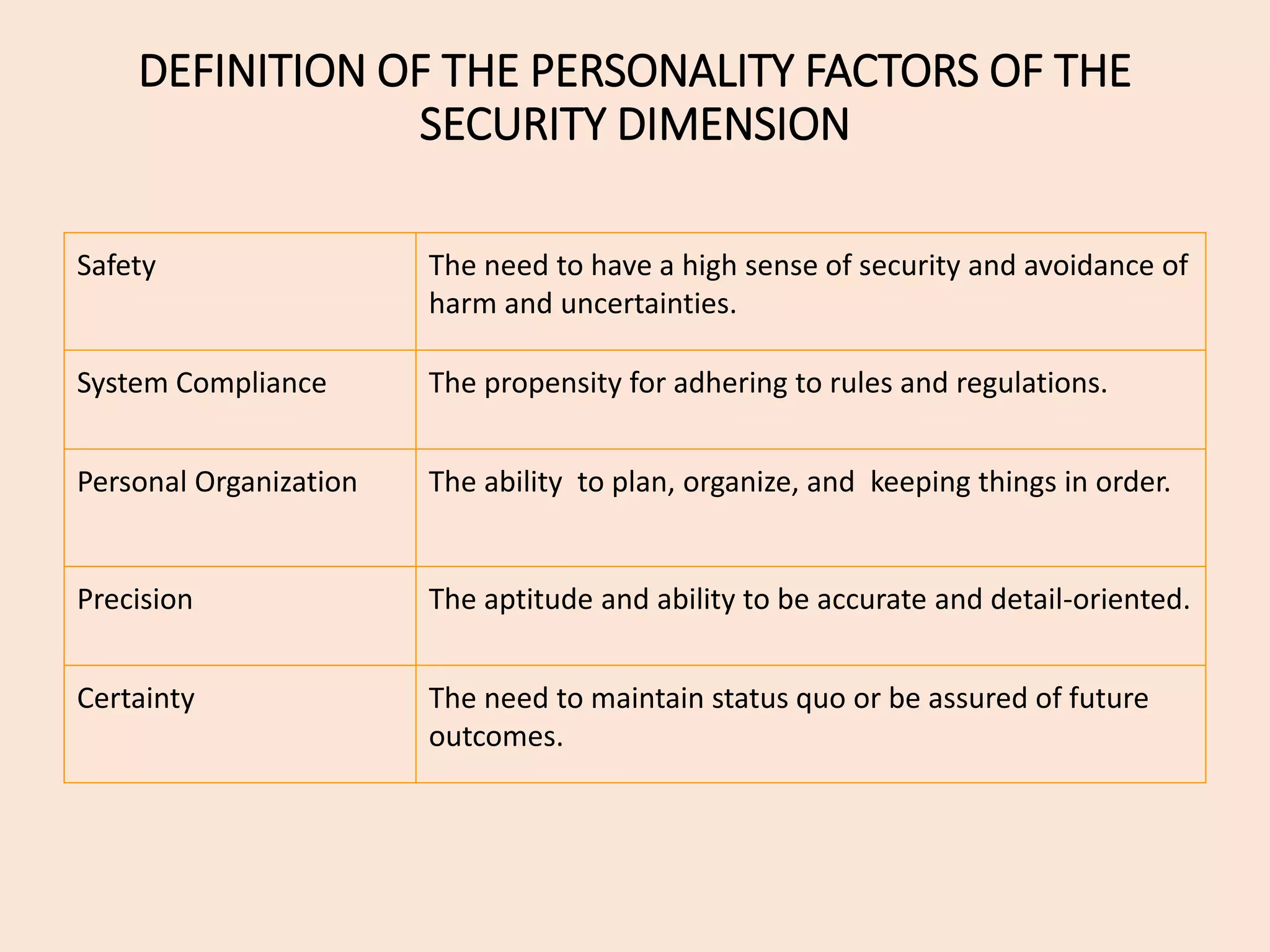 Theories, premises, concepts and typology of the integrated model of ...