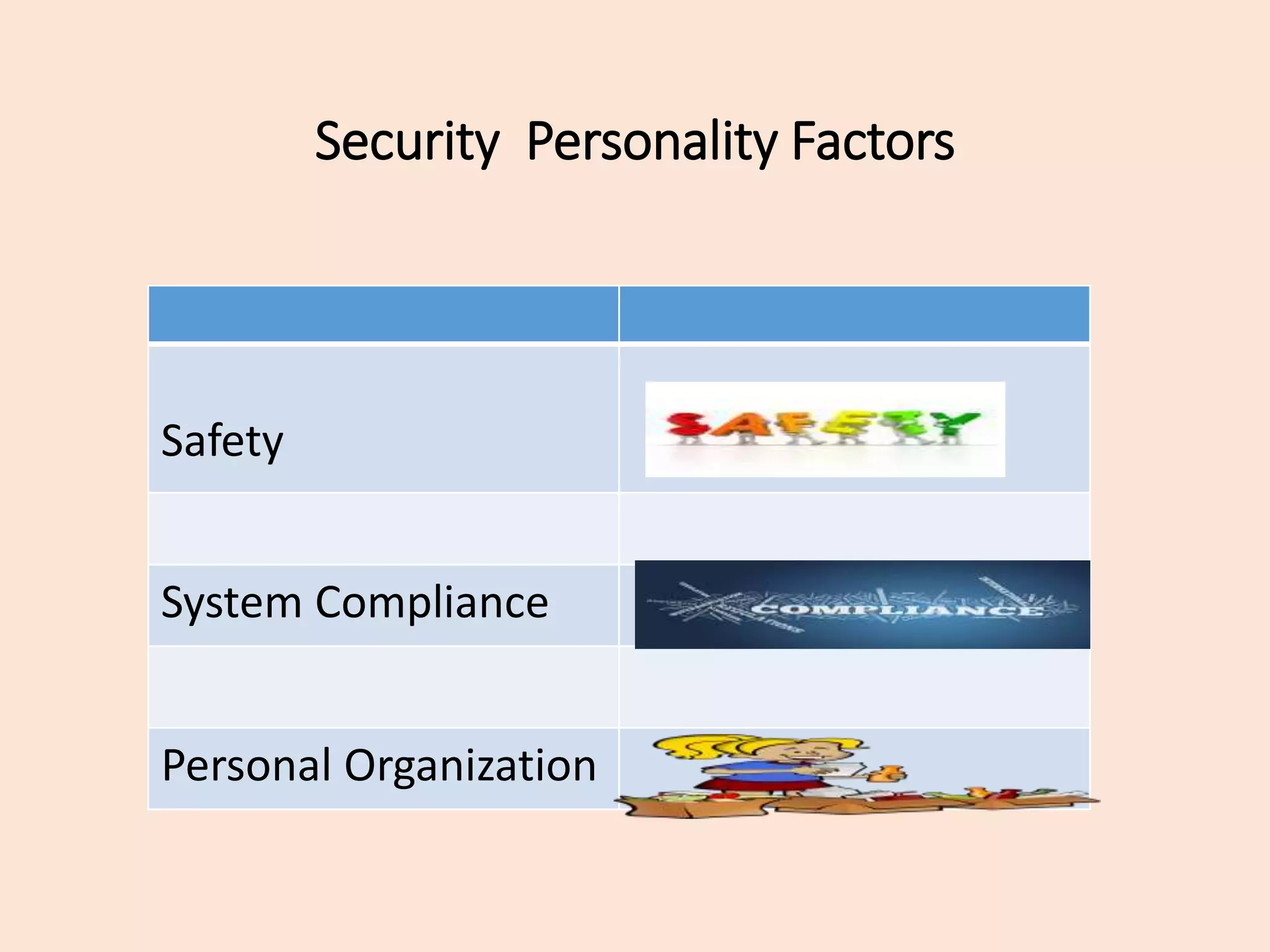 Theories, premises, concepts and typology of the integrated model of ...