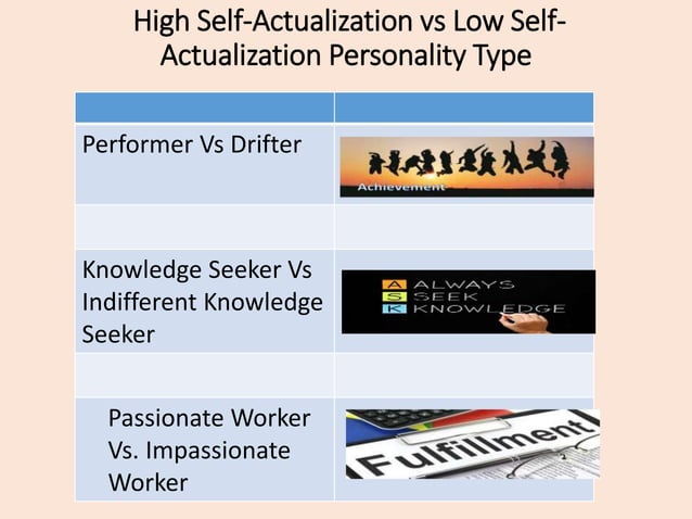 Theories, premises, concepts and typology of the integrated model of ...