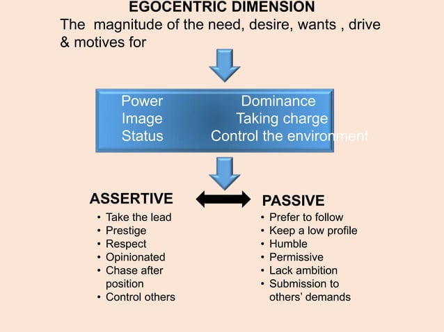 Theories, premises, concepts and typology of the integrated model of ...