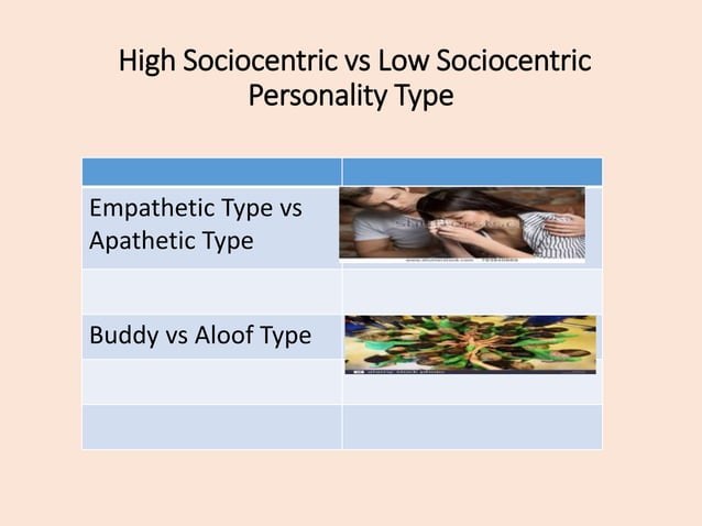 Theories, premises, concepts and typology of the integrated model of ...