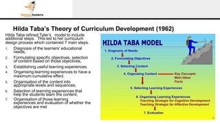 Theories, Principles and Models march 20.pdf