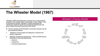 Theories, Principles and Models march 20.pdf