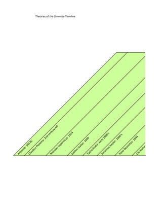 Theories of the Universe Timeline | PDF