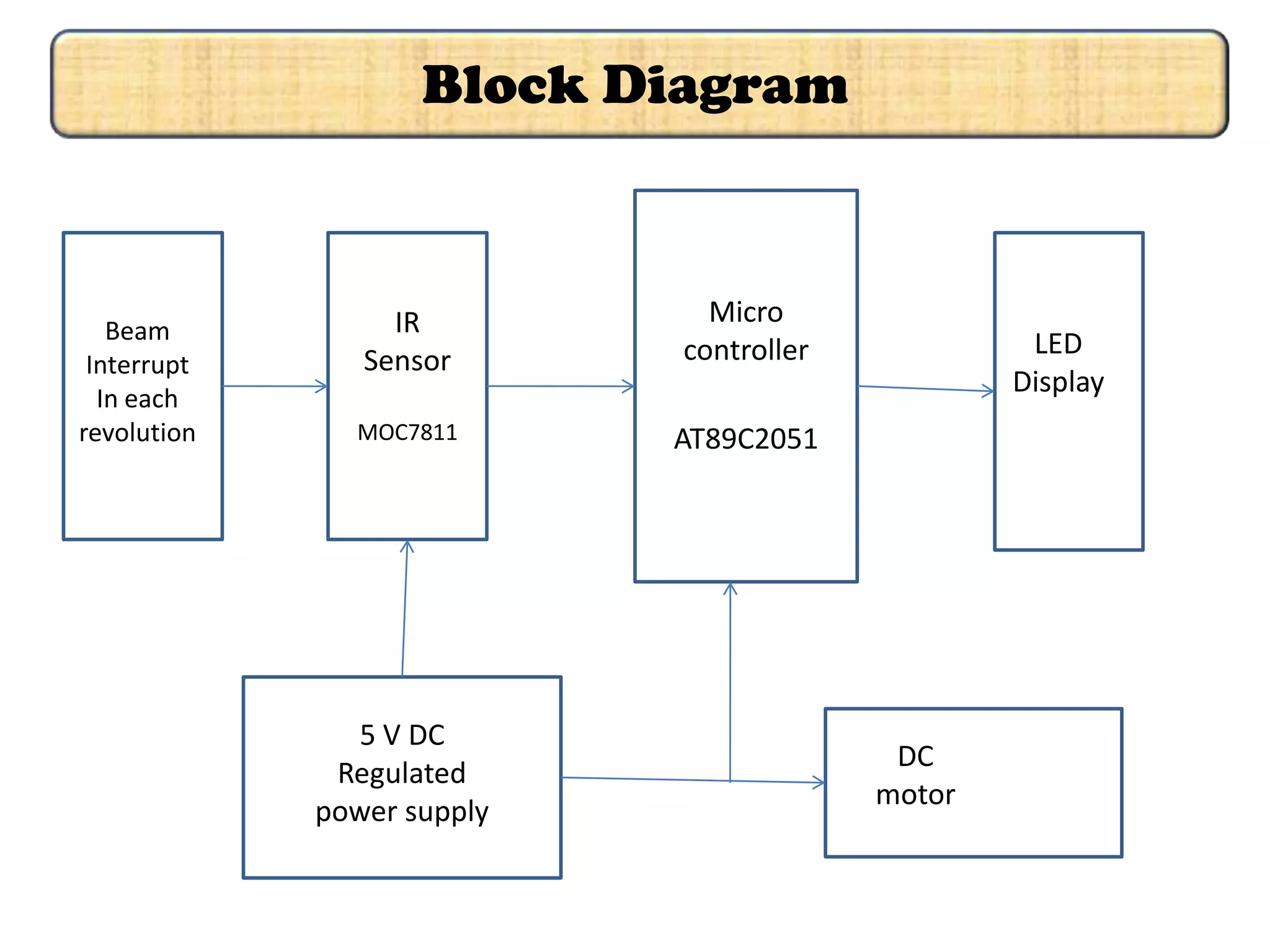 the Original ppt | PPTX