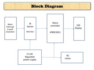 the Original ppt | PPTX