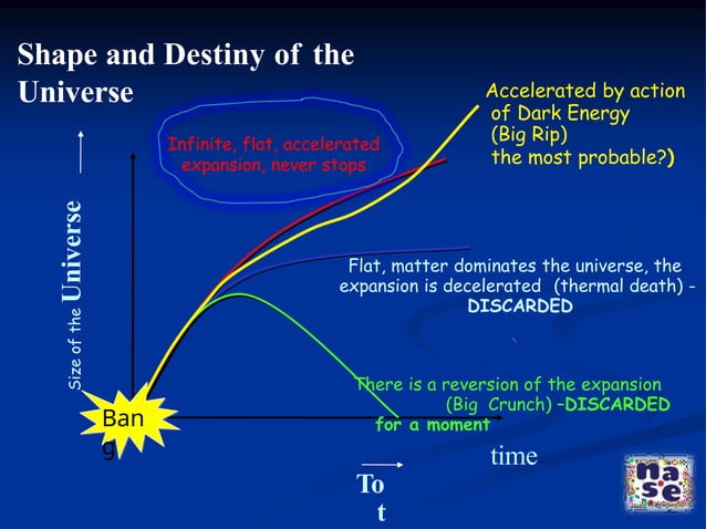 The origin and evolution of the universe_compressed.pptx
