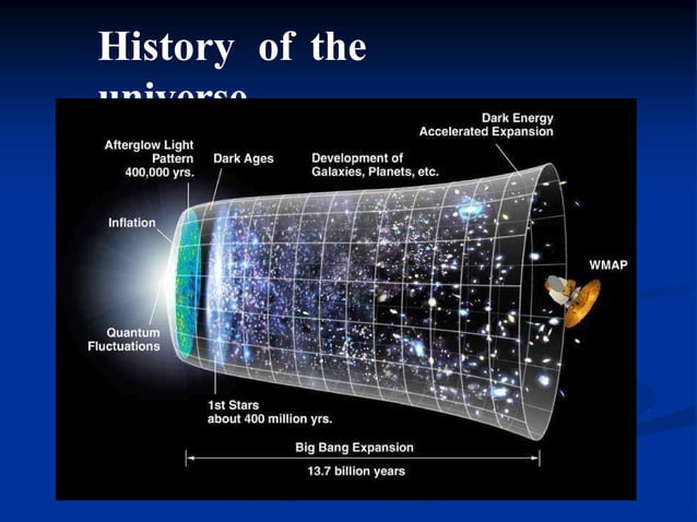 The origin and evolution of the universe_compressed.pptx