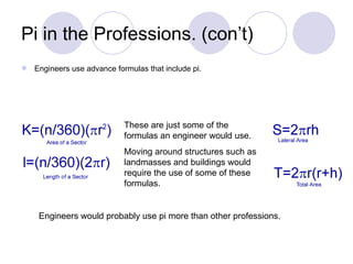 The Origin And History Of Pi By Nikitha Reddy | PPT