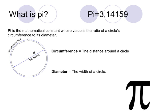 The Origin And History Of Pi By Nikitha Reddy | PPT