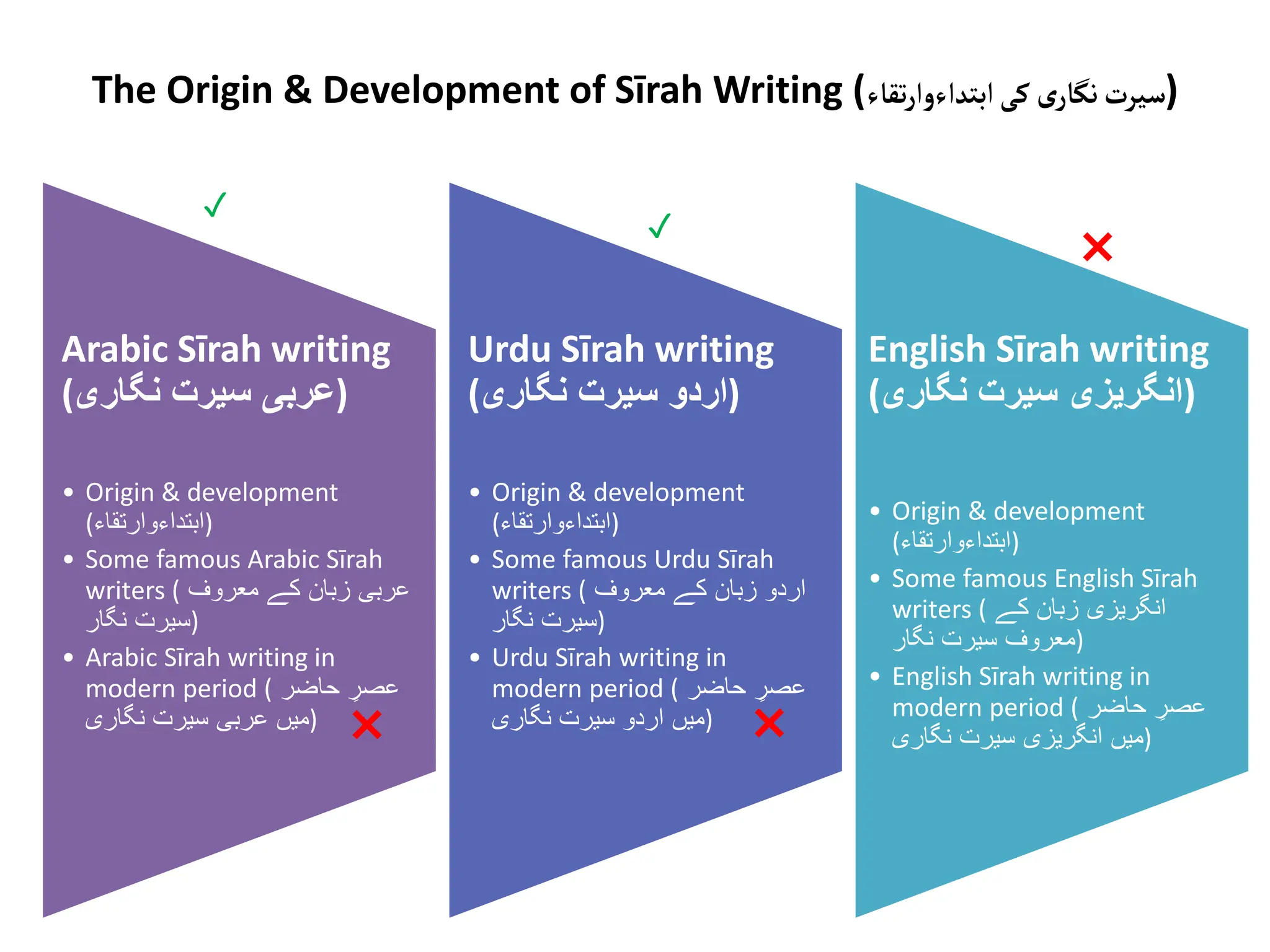 The Origin & Development of Sirat Nigari-ppt.pptx