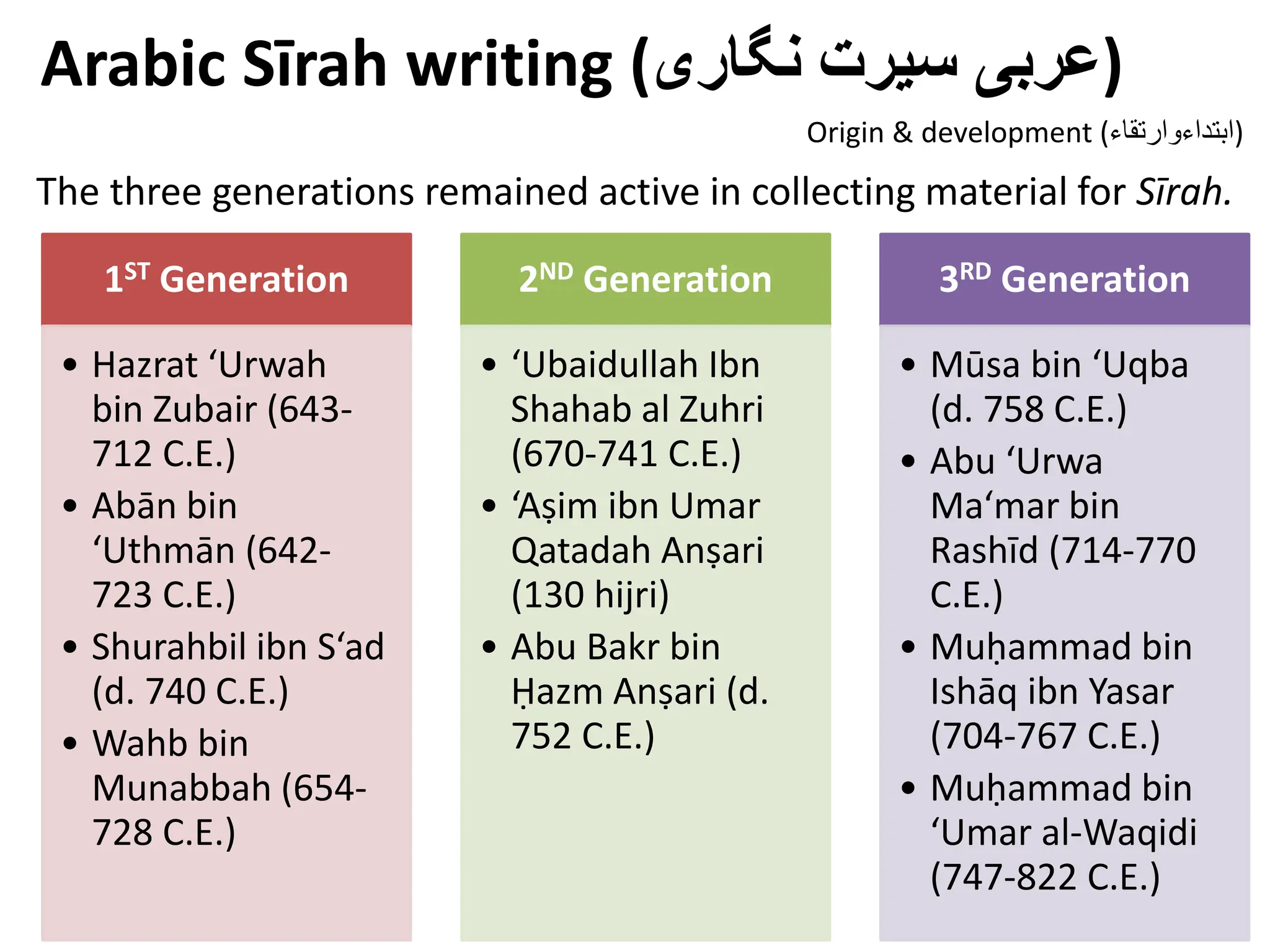 The Origin & Development of Sirat Nigari-ppt.pptx