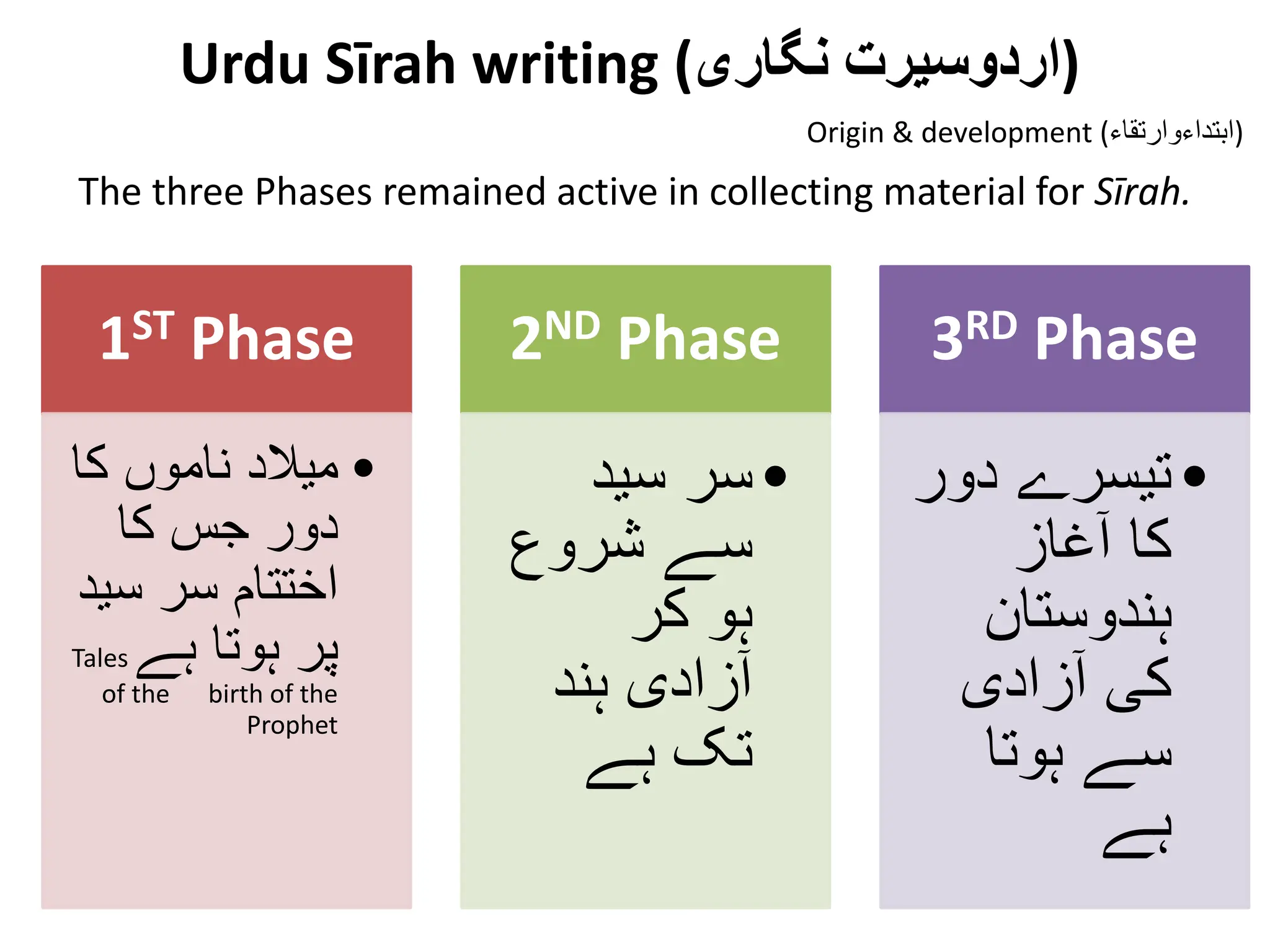 The Origin & Development of Sirat Nigari-ppt.pptx