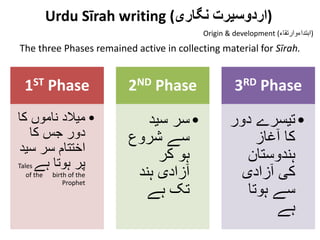 The Origin & Development of Sirat Nigari-ppt.pptx