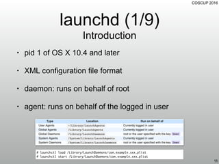The origin: Init (compact version) | PPT