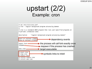 The origin: Init (compact version) | PPT
