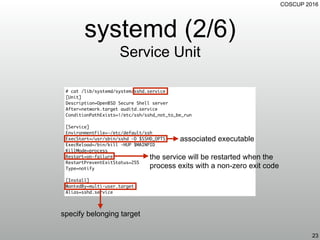 The origin: Init (compact version) | PPT