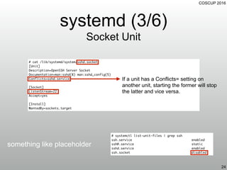 The origin: Init (compact version) | PPT