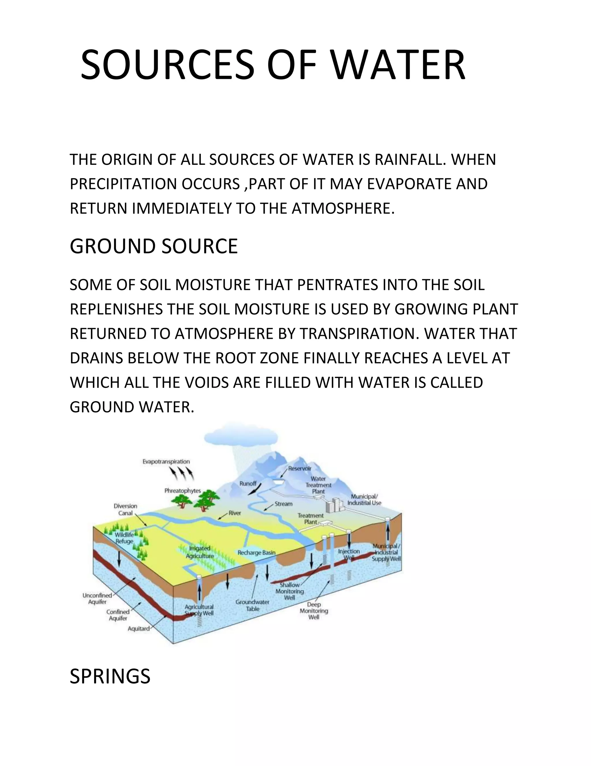 The origin of all sources of water is rainfall when precipitation ...