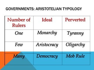 The origin of government | PPTX