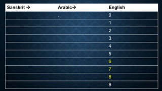 The origin of islamic symbol (from om) the number 786 | PPTX