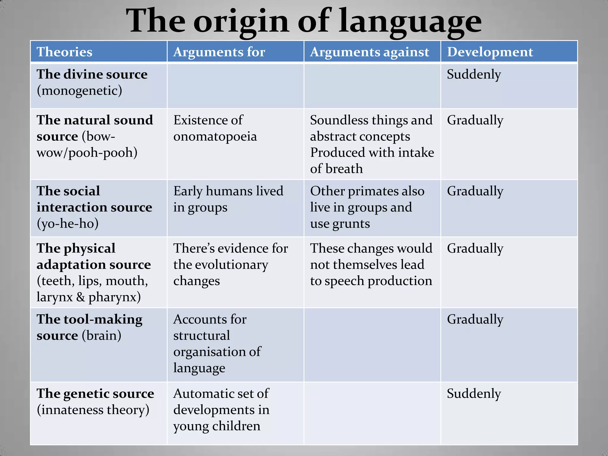 The Origin of Language | PPTX