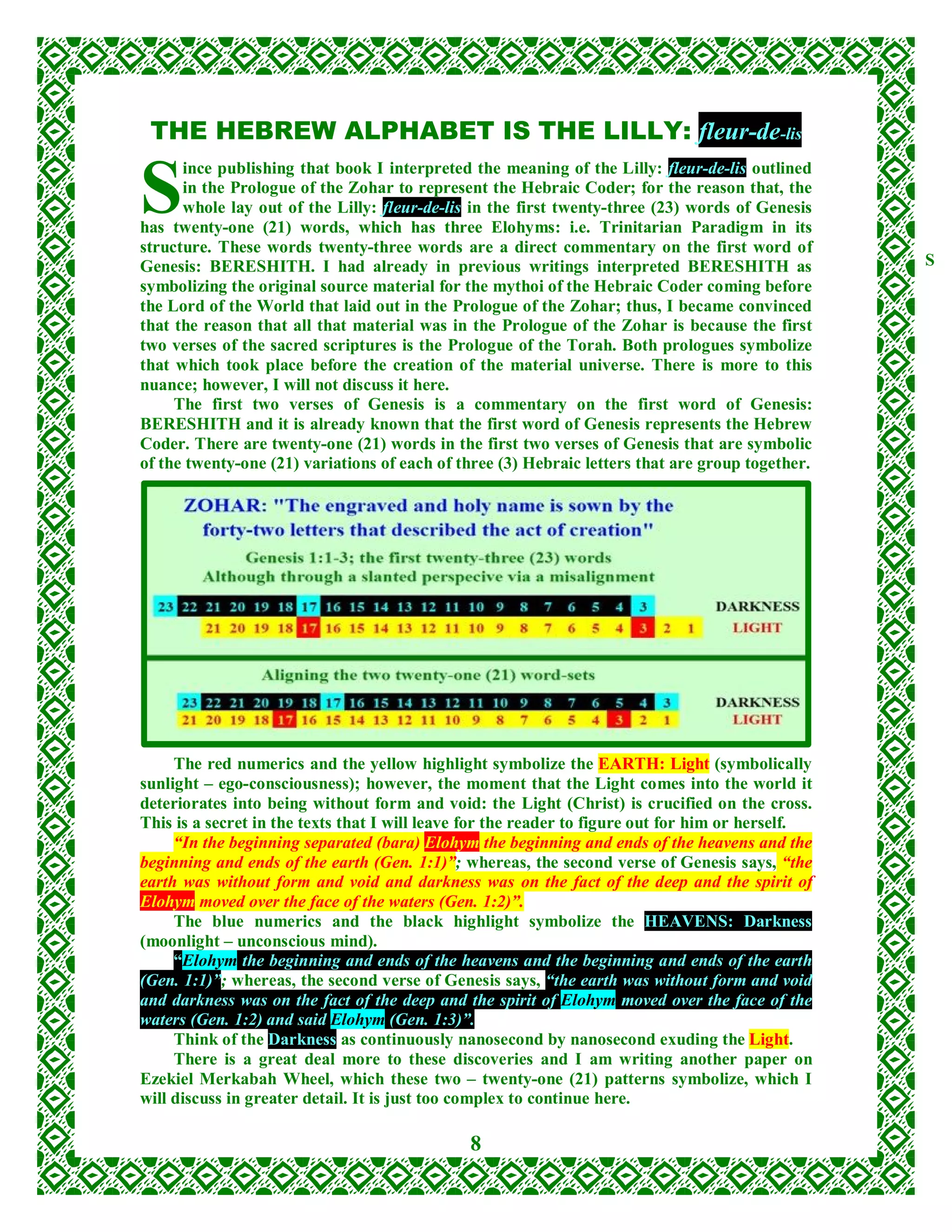 THE ORIGINS OF THE HEBREW ALPHABET | PDF