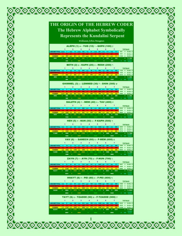 THE ORIGINS OF THE HEBREW ALPHABET | PDF | Programming Languages ...