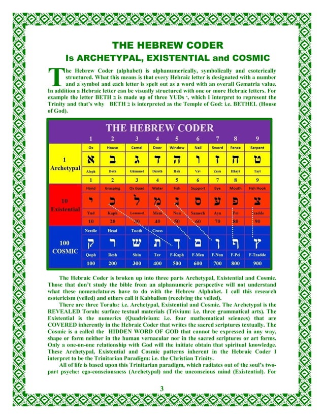 THE ORIGINS OF THE HEBREW ALPHABET | PDF | Programming Languages ...