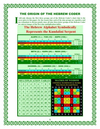 THE ORIGINS OF THE HEBREW ALPHABET | PDF