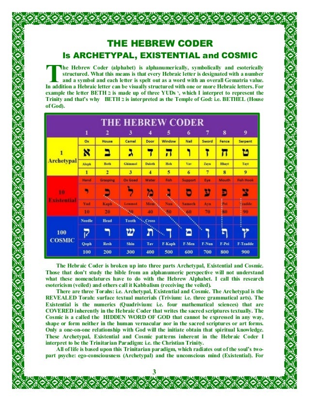 THE ORIGINS OF THE HEBREW ALPHABET