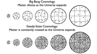 Understanding THE ORIGIN OF THE UNUIVERSE.ptx
