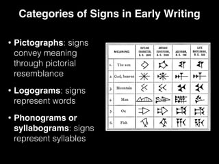 The Origin of Writing | PDF
