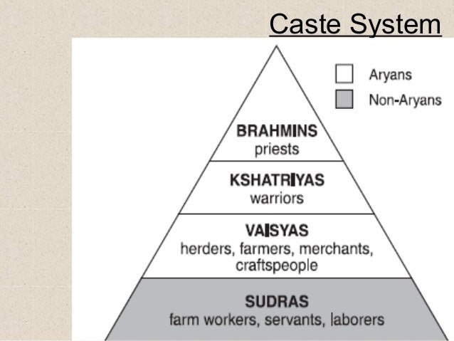 The origins of hinduism