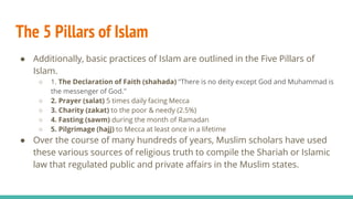 The origins of islam sswh5ab | PPTX