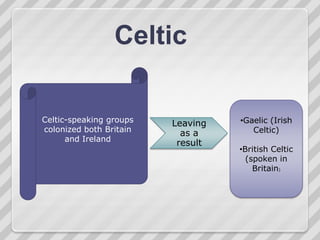 The origins of the english language | PPTX