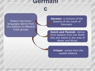 The origins of the english language | PPTX