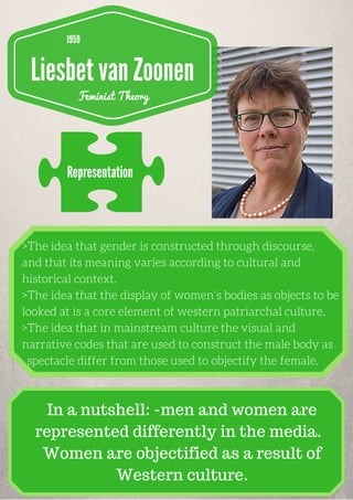 Theorist posters with pictures | PDF