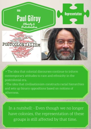 Theorist posters with pictures | PDF