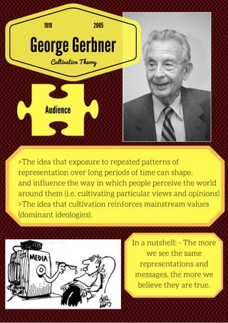 Theorist posters with pictures | PDF