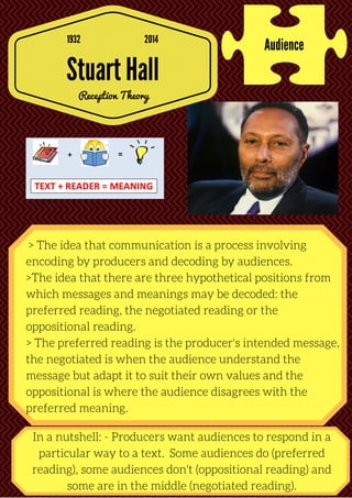 Theorist posters with pictures | PDF